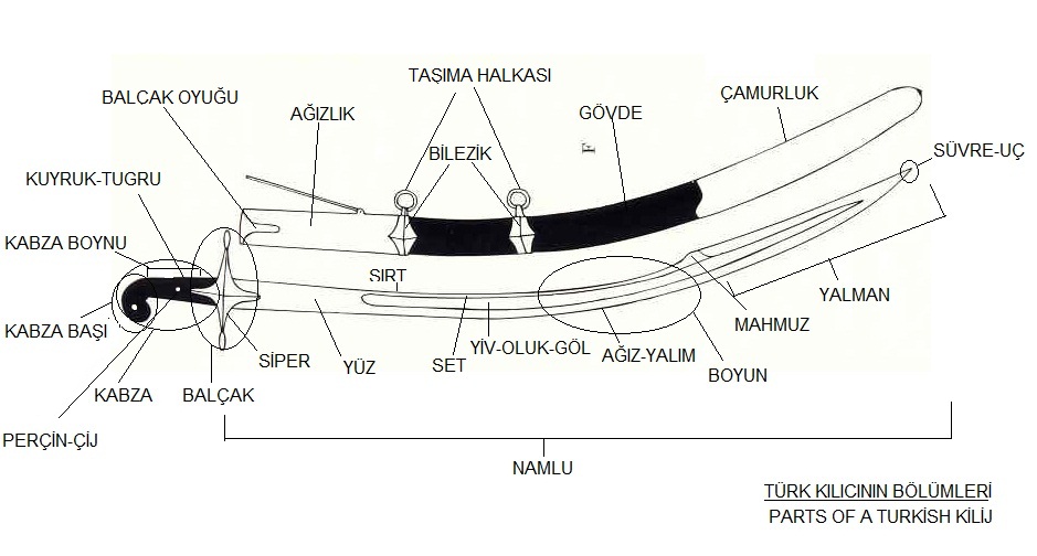 Scimitarra – La Spada Perfetta