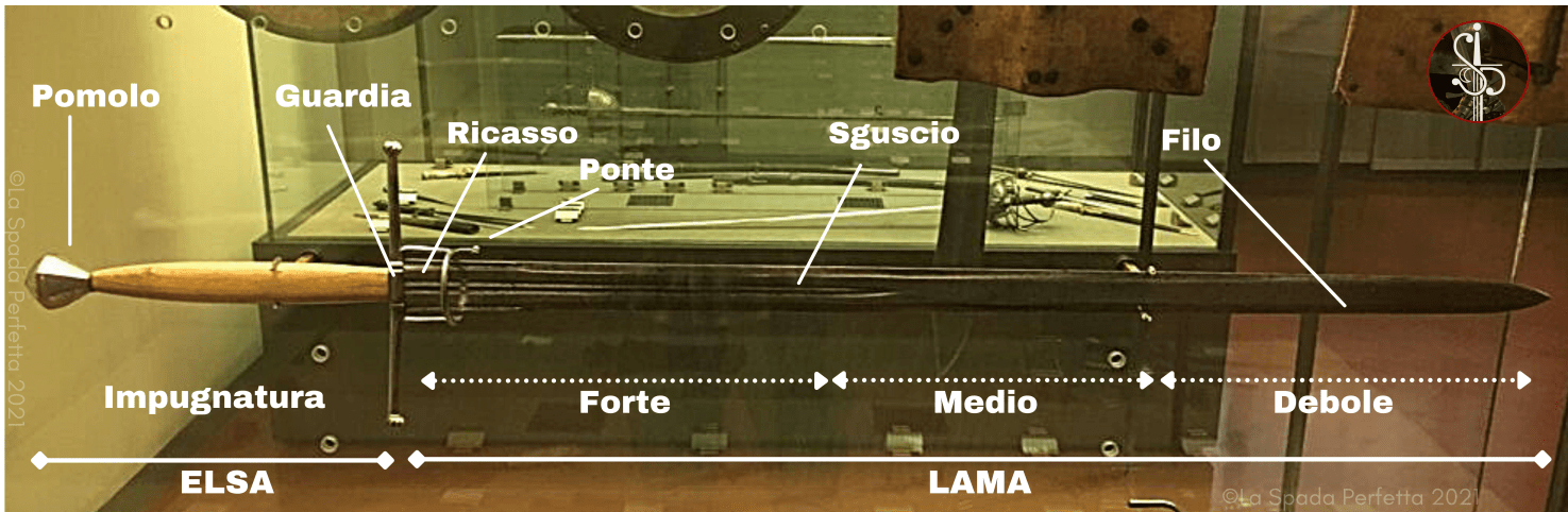 Le parti della spada – La Spada Perfetta – La Spada Perfetta